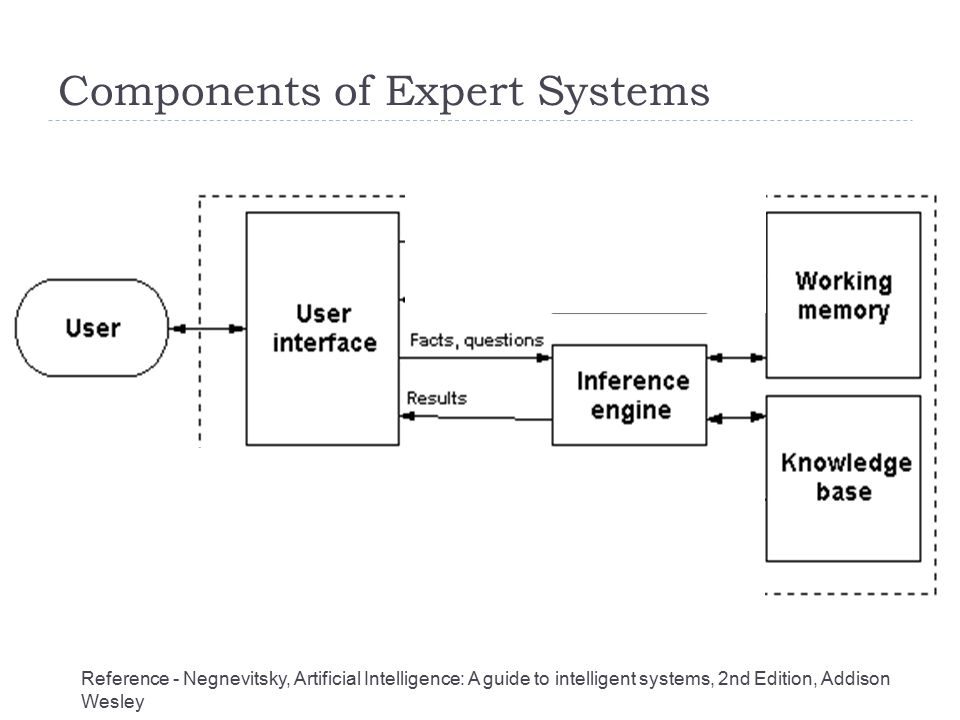 Artificial Intelligence Guide Intelligent Systems 2nd Edition Pdf ... Artificial Intelligence Guide Intelligent Systems 2nd Edition Pdf ...