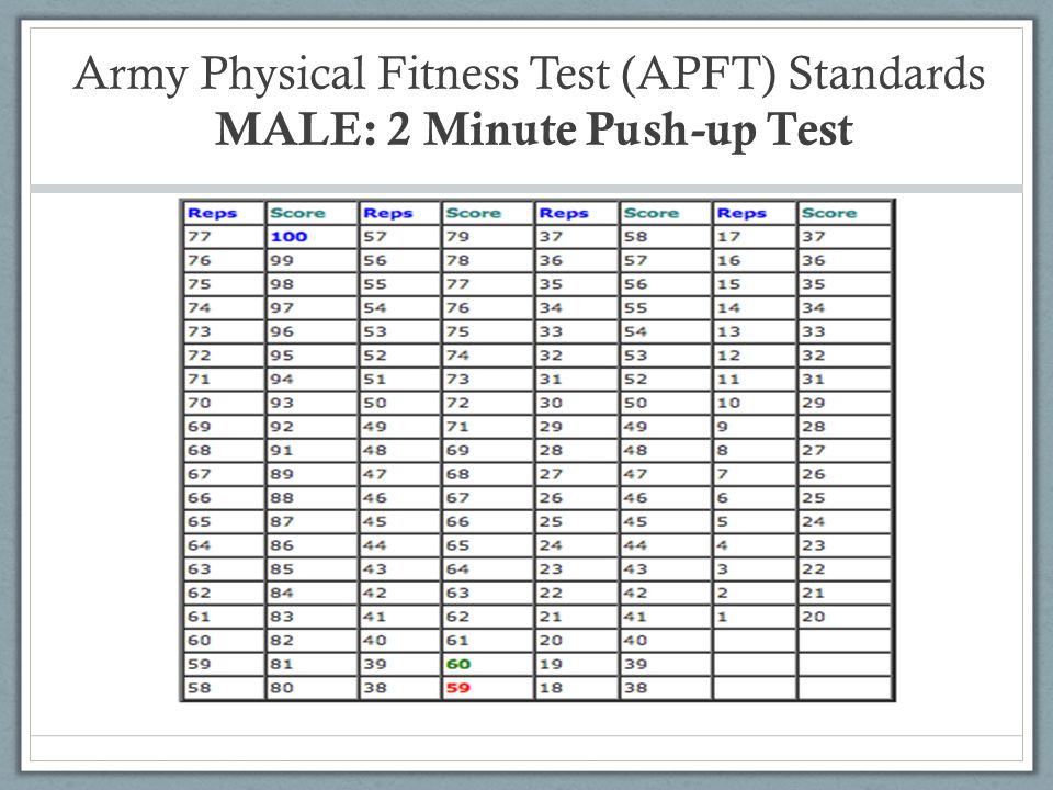 Army 2 5 Mile Walk Time Chart A Visual Reference Of Charts Chart Master