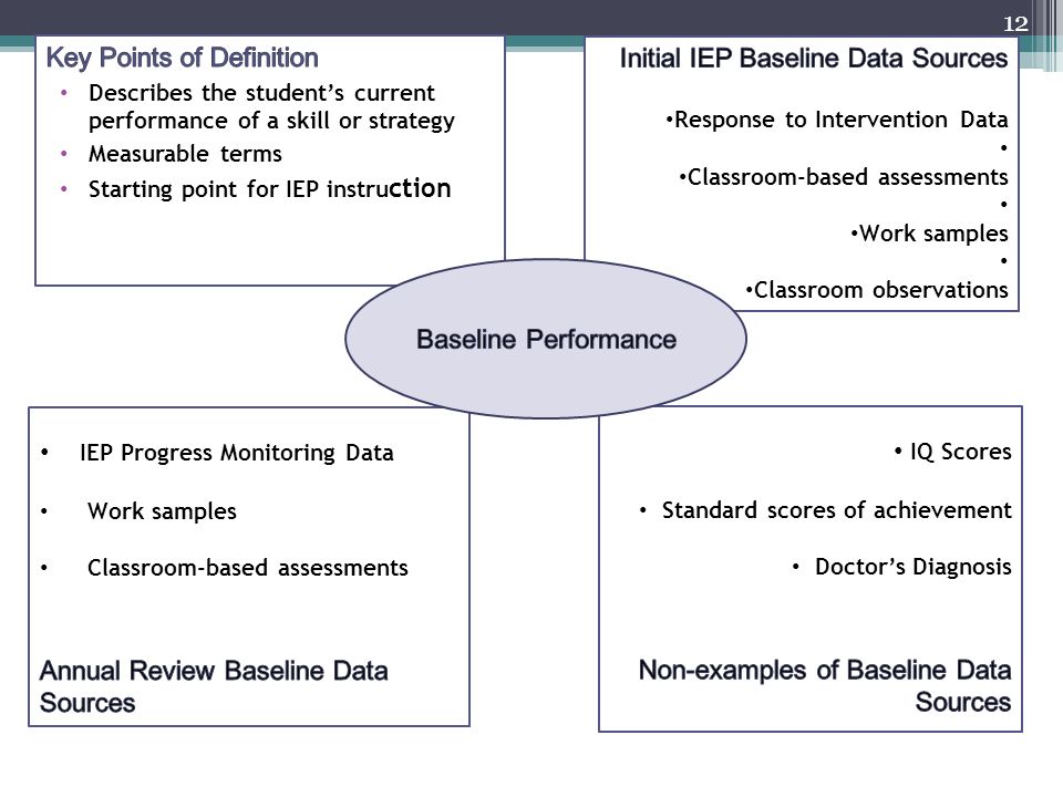 samples of iep summary of present level performance samples of iep summary of present level performance