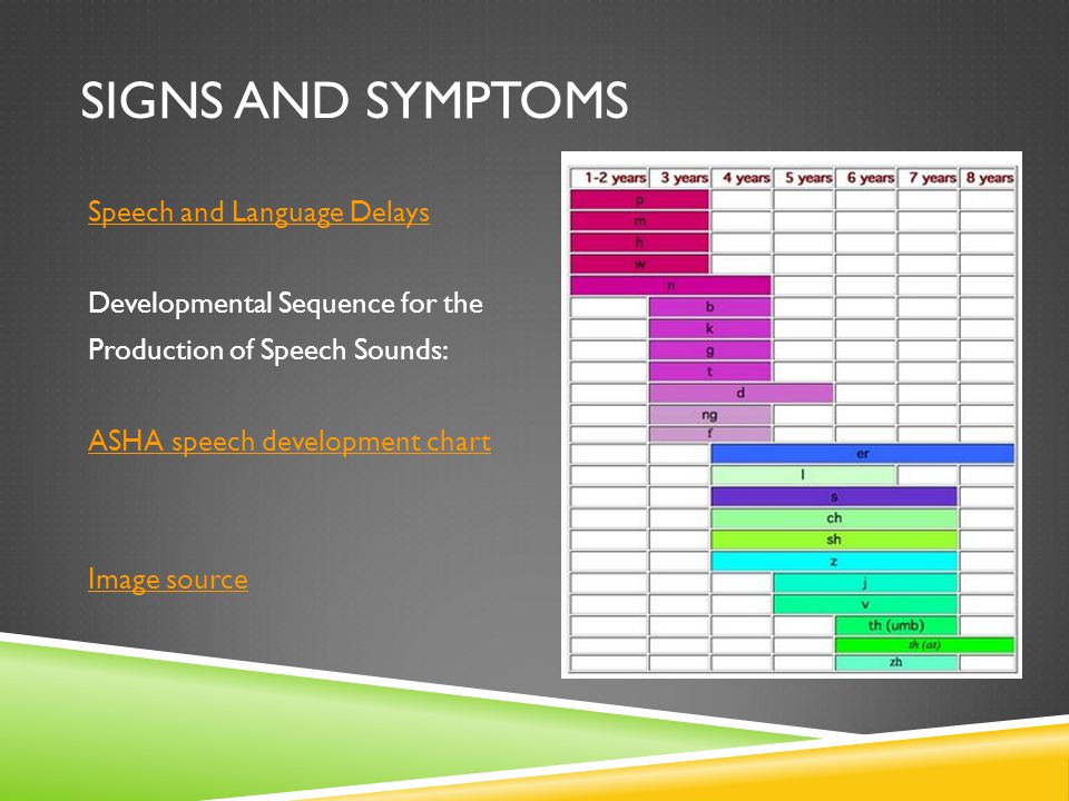 Typical Speech And Language Development Chart - Ponasa
