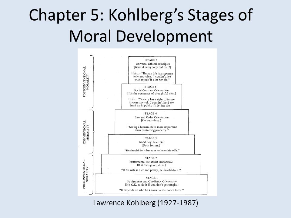 Kohlberg S Stages Of Moral Development Chart A Visual Reference Of