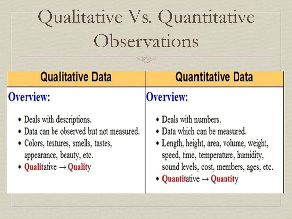 Qualitative Observations Qualitative Observations