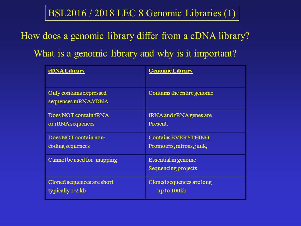 Genomic Library Vs Cdna Library Genomic Library Vs Cdna Library