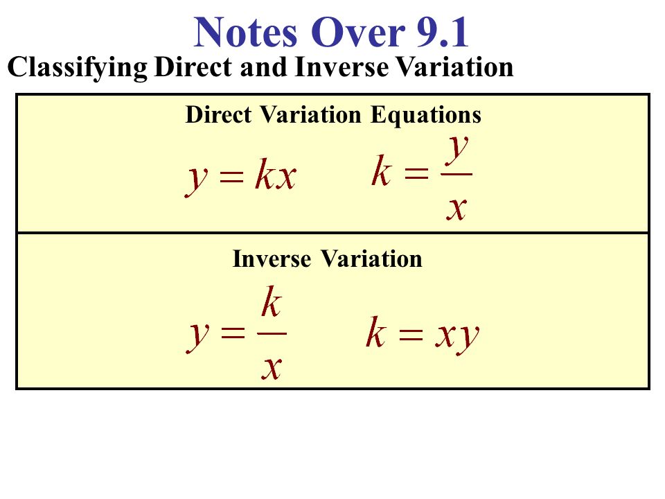 Inverse Variation Equation Inverse Variation Equation