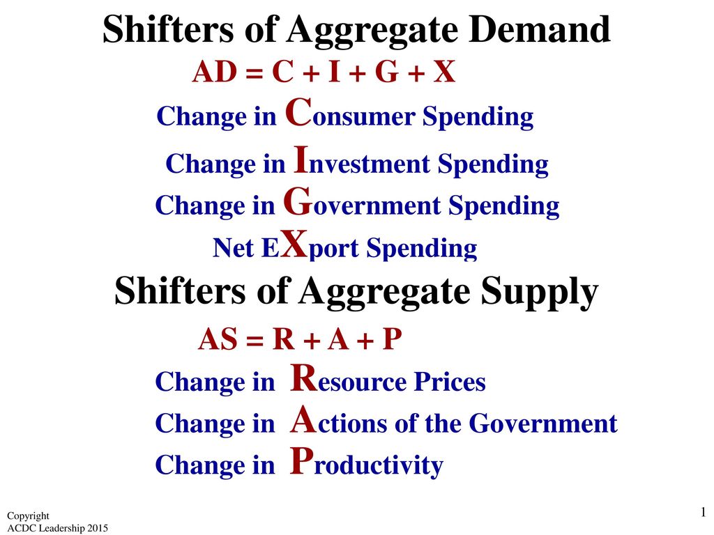 Shifters Of Aggregate Demand Shifters Of Aggregate Demand