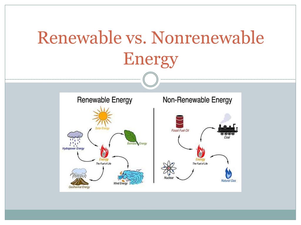 Renewable And Nonrenewable Resources: Differences Explained, 51% OFF Renewable And Nonrenewable Resources: Differences Explained, 51% OFF