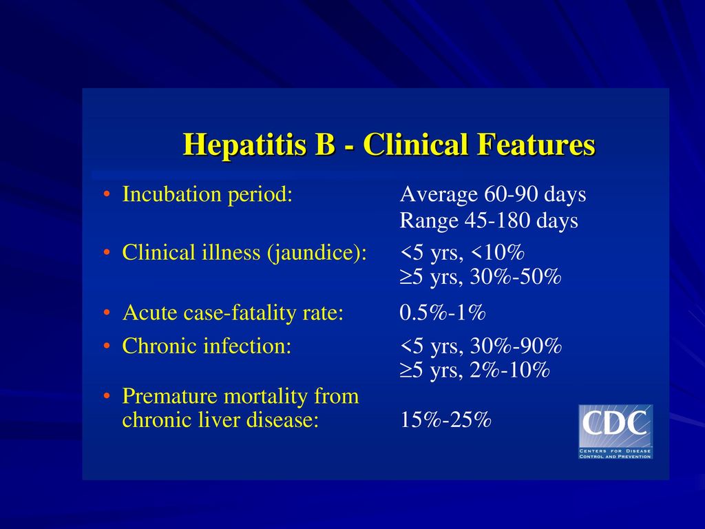 Acute Viral Hepatitis Clinical Presentation Dignosis Ppt Download