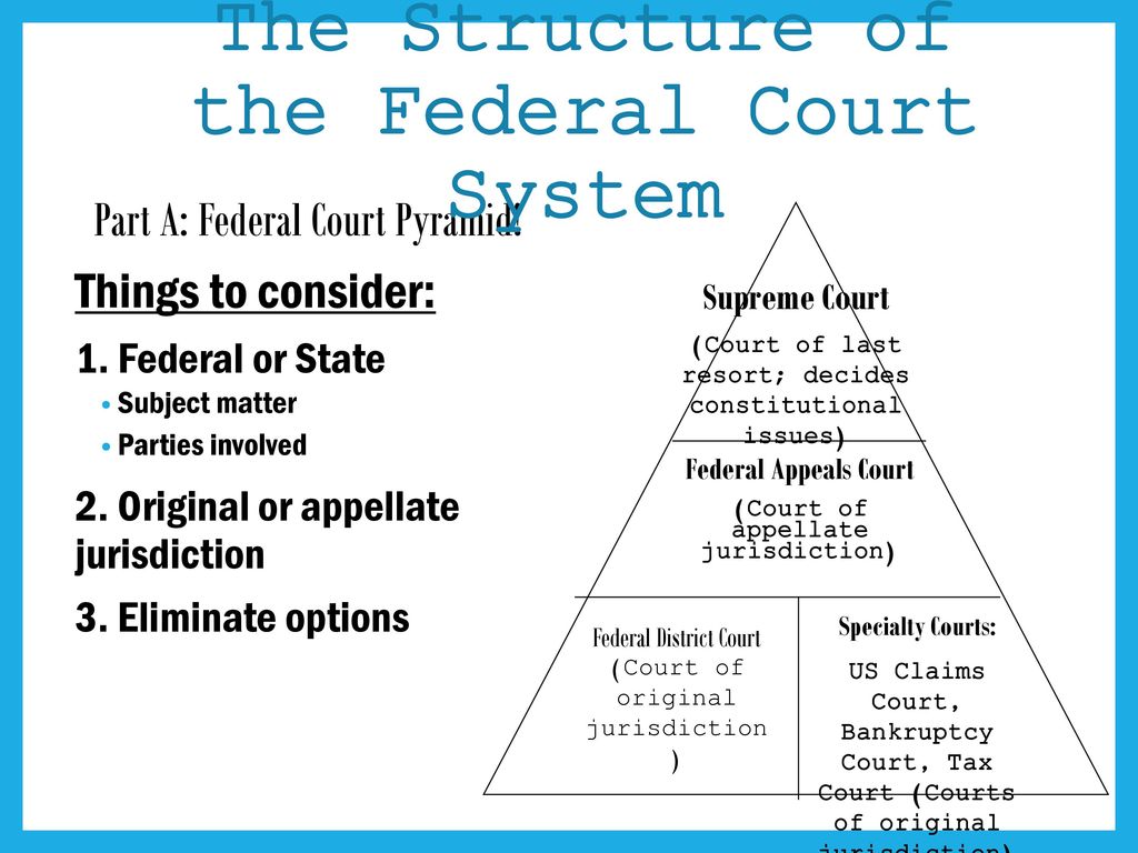 Federal Court System Pyramid Federal Court System Pyramid