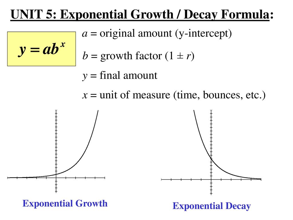Exponential Decay Function Equation Exponential Decay Function Equation