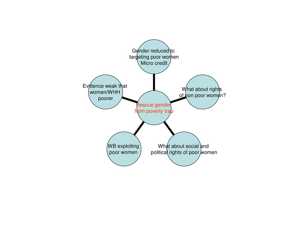 Gender Poverty And Rights Ppt Download