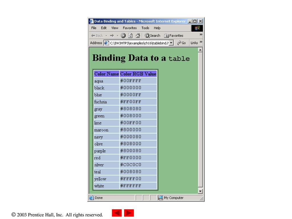 Chapter 16 Dynamic Html Data Binding With Tabular Data Control Ppt Download