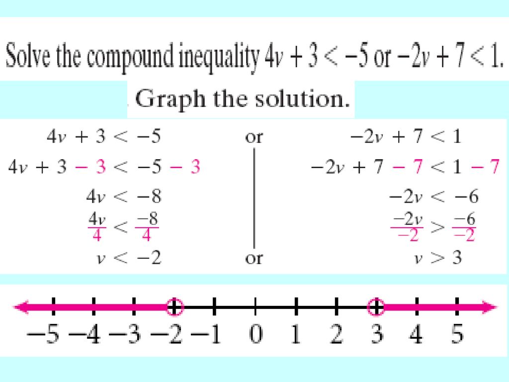 Objective The Learner Will Solve And Graph Compound Inequalities Ppt