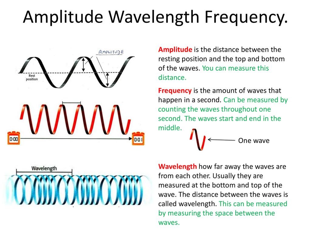 Wavelength Frequency Amplitude Wavelength Frequency Amplitude