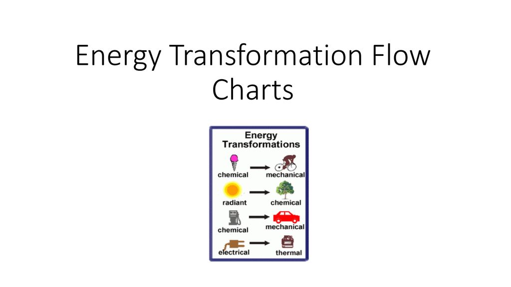 Transformation Of Energy Flow Chart Transformation Of Energy Flow Chart