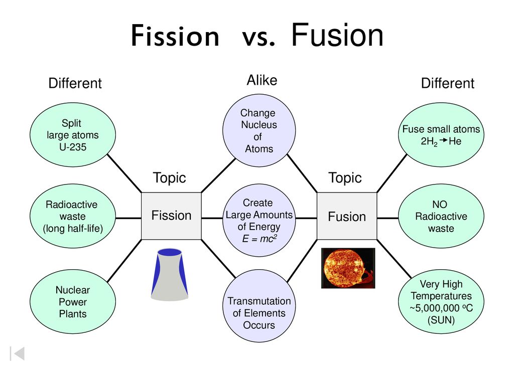 Fission Vs Fusion Fission Vs Fusion