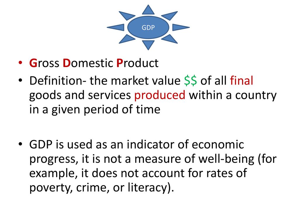 Gross Domestic Product Gdp Formula And How To Use It