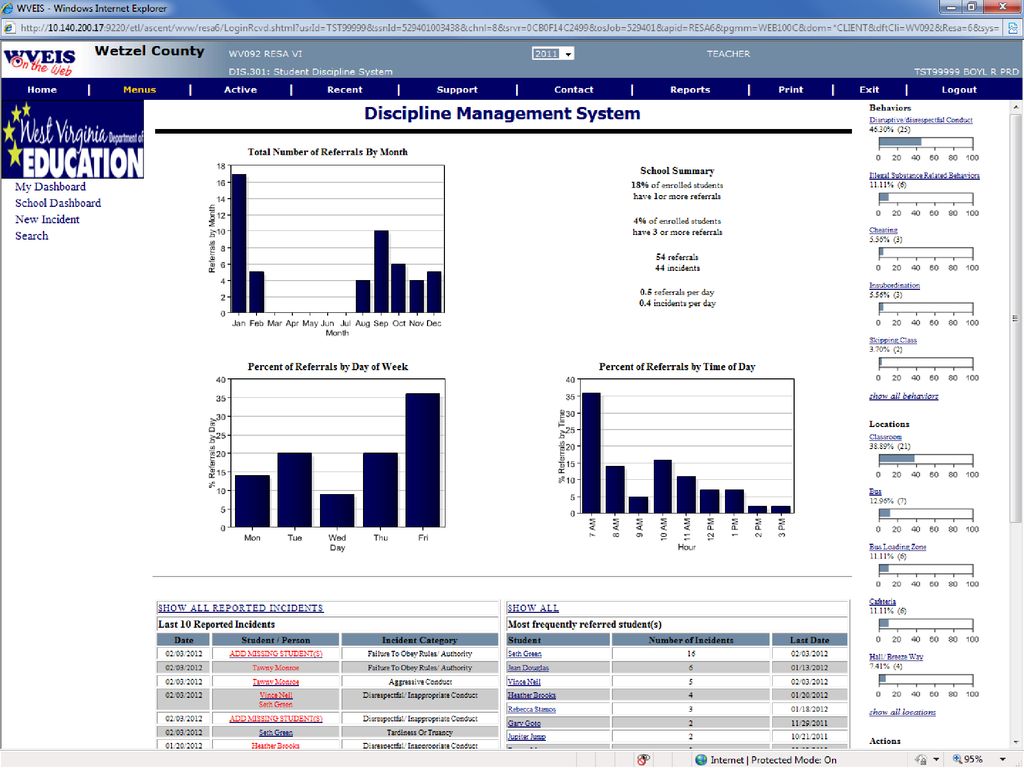 Discipline Management System Ppt Download