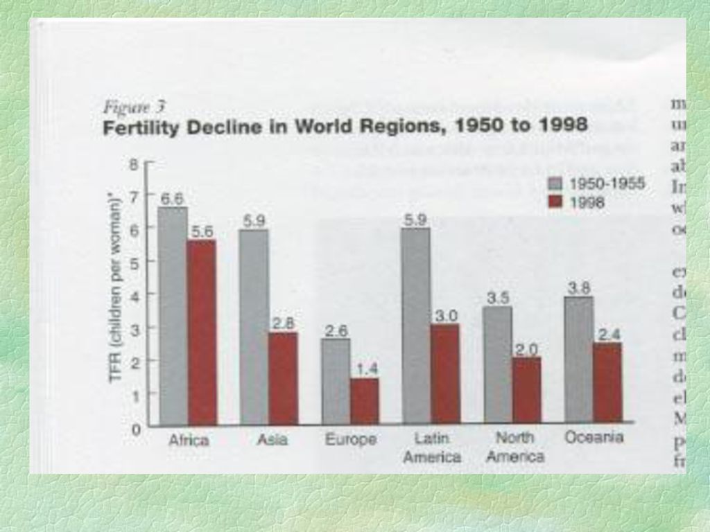 Population Pyramids And The Demographic Transition Ppt Download
