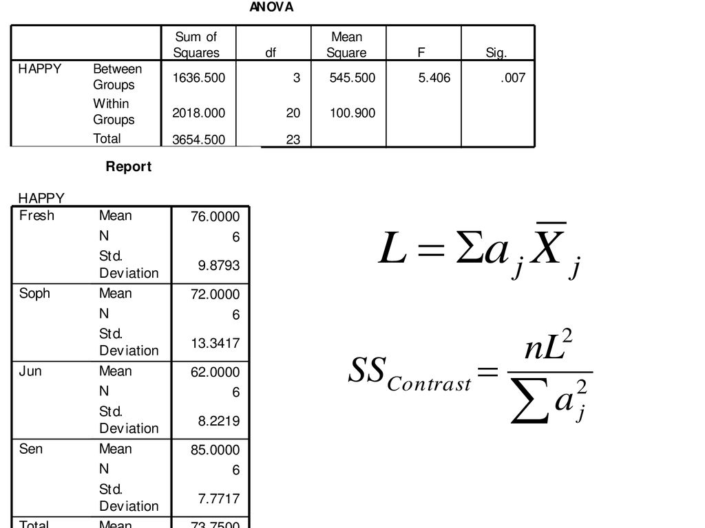 Chapter 12 A Priori And Post Hoc Comparisons Multiple T Tests Ppt