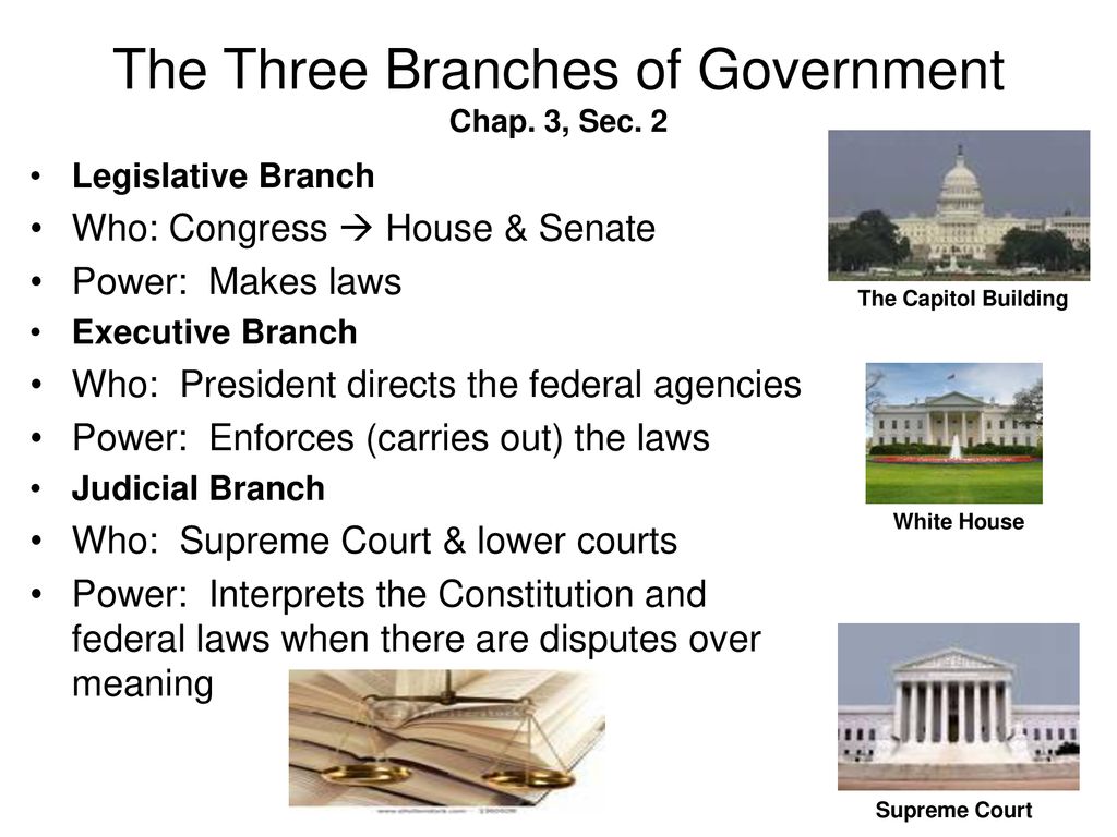 Three Branches Of Government Kahoot At Gertrude Murphy Blog