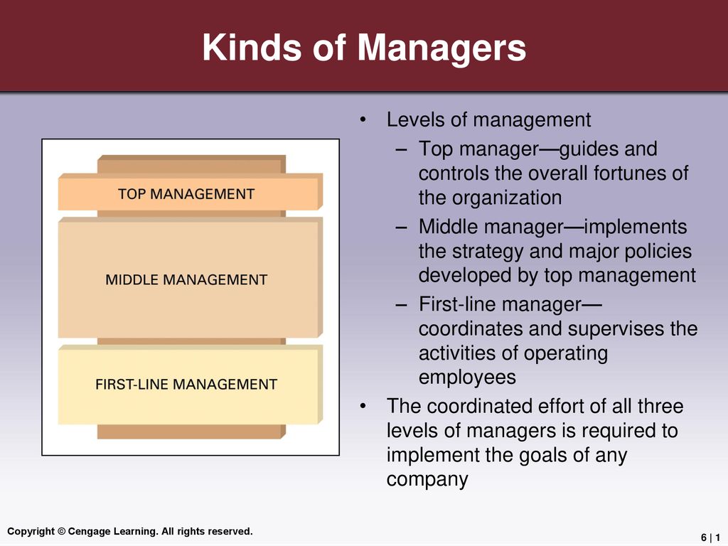 Types Of Managers And Their Roles Principles Of Management, 43% OFF Types Of Managers And Their Roles Principles Of Management, 43% OFF