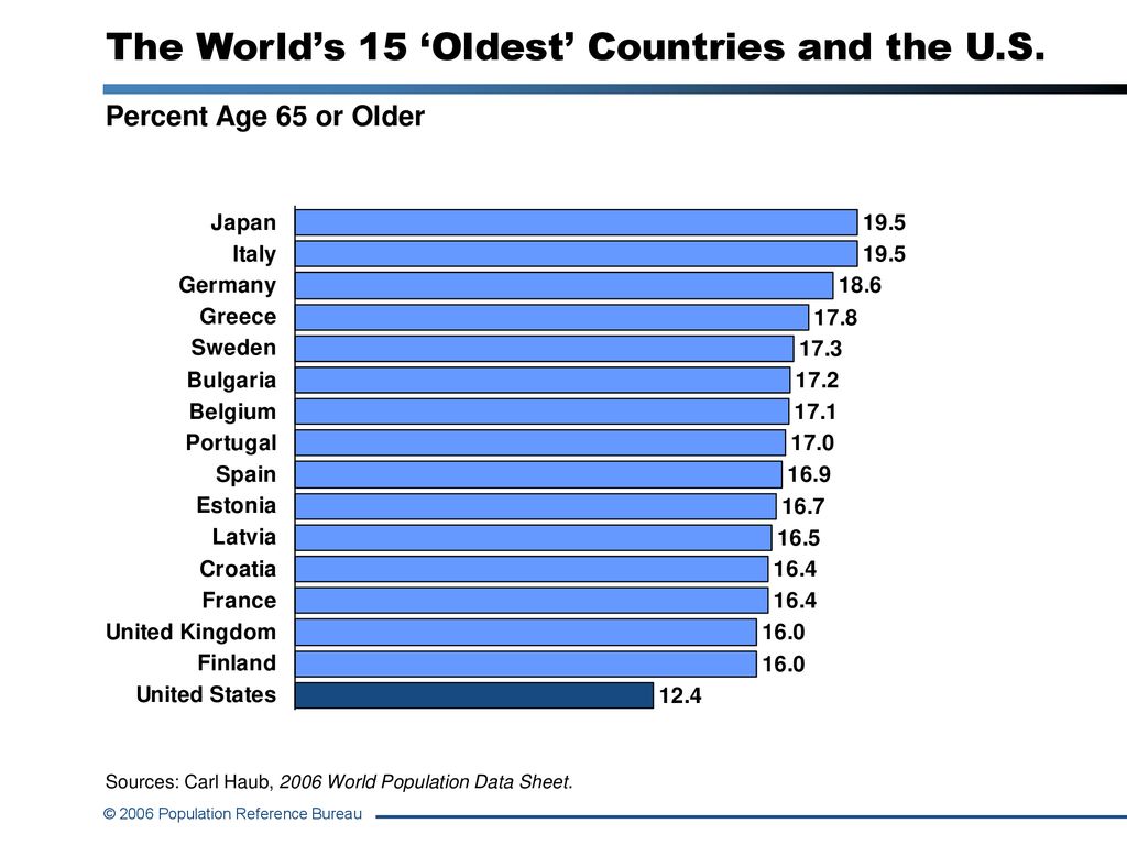 Top 10 Oldest Countries In The World Oldest Countries - vrogue.co Top 10 Oldest Countries In The World Oldest Countries - vrogue.co