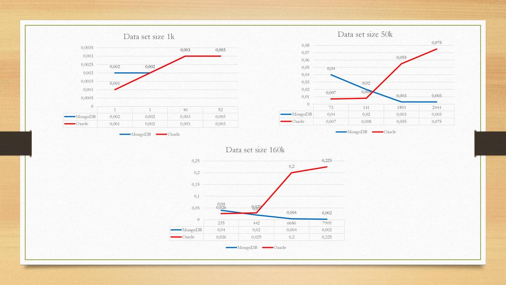 Comparison Of Sql Relational Database Document Nosql Database Mongodb