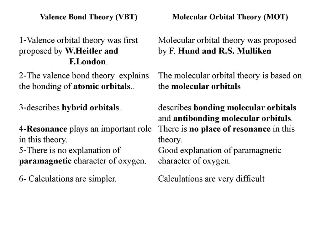 Notes On Difference Between Bonding And Antibonding, 60% OFF Notes On Difference Between Bonding And Antibonding, 60% OFF