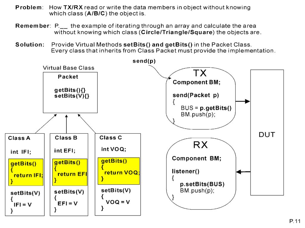 Object Oriented Testbench Architecture Ppt Download