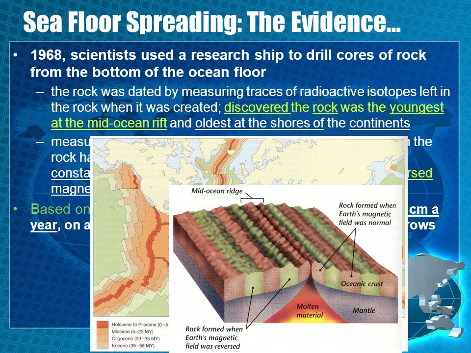 Seafloor Spreading Evidence