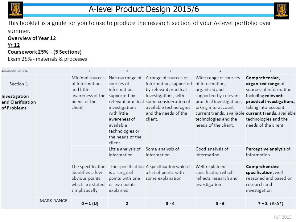 AQA A-Level Product Design New Specification Revision, 45% OFF AQA A-Level Product Design New Specification Revision, 45% OFF