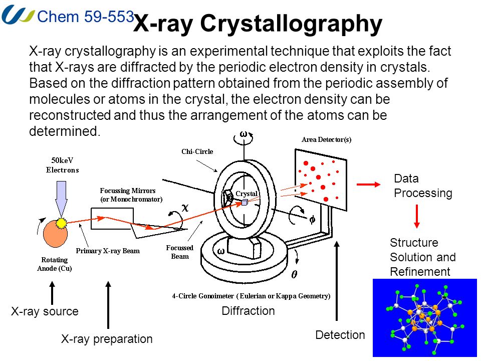 X-ray Crystallography Chemistry LibreTexts, 50% OFF X-ray Crystallography Chemistry LibreTexts, 50% OFF