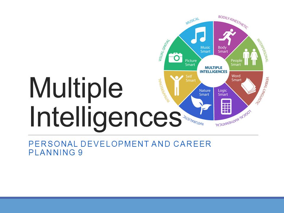 Multiple Intelligences PowerPoint Template PPT Slides, 49% OFF Multiple Intelligences PowerPoint Template PPT Slides, 49% OFF