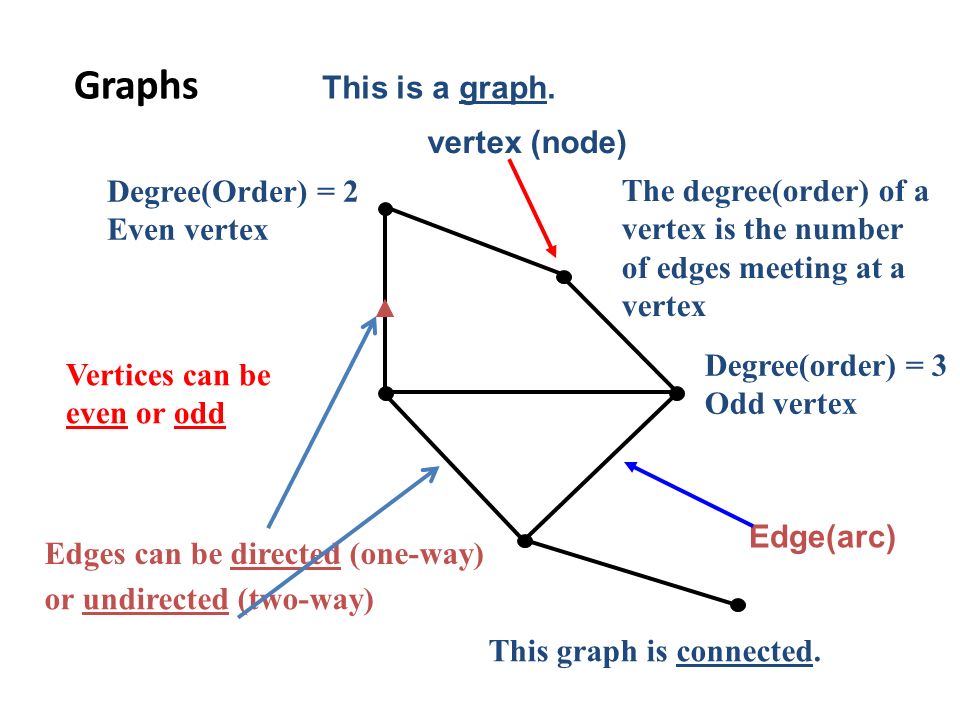Eulerian Graph With Even Vertices And Odd Edges Factory Sale | www ... Eulerian Graph With Even Vertices And Odd Edges Factory Sale | www ...