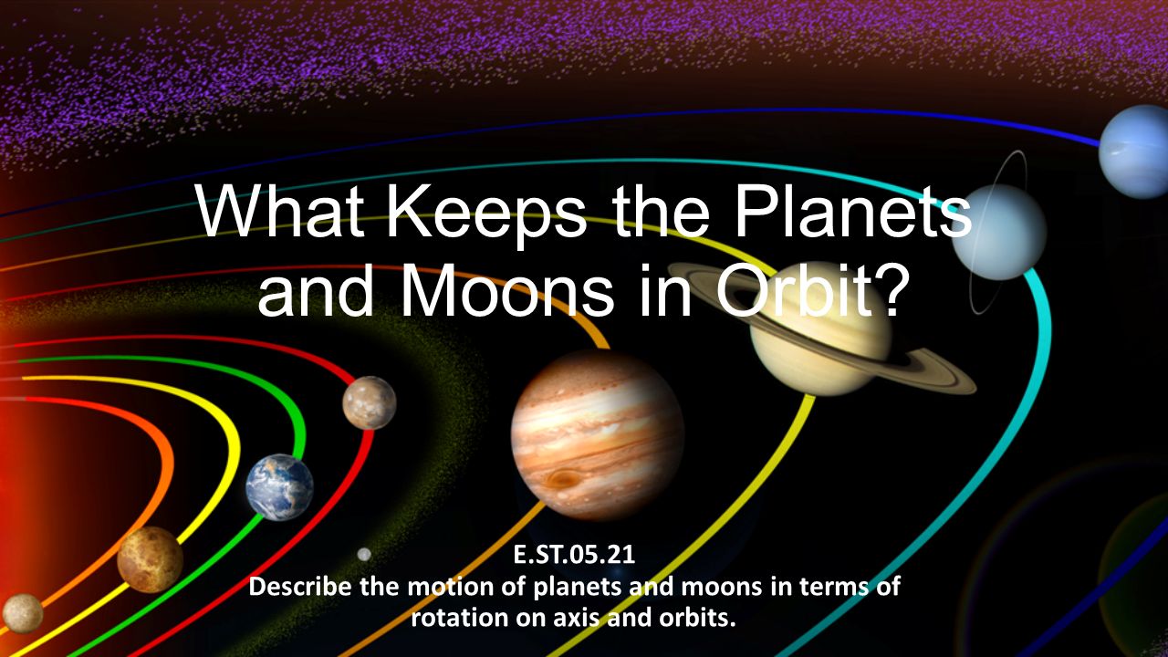 Planets Rotate Axis Planets Rotate Axis