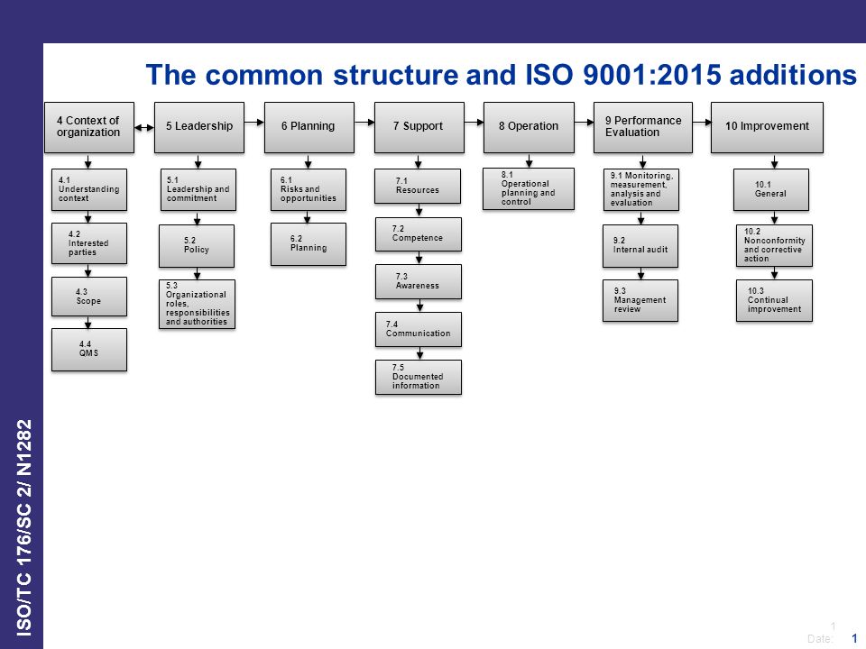 ISO 9001:2015 Documentation Requirements Concentric Global, 48% OFF ISO 9001:2015 Documentation Requirements Concentric Global, 48% OFF