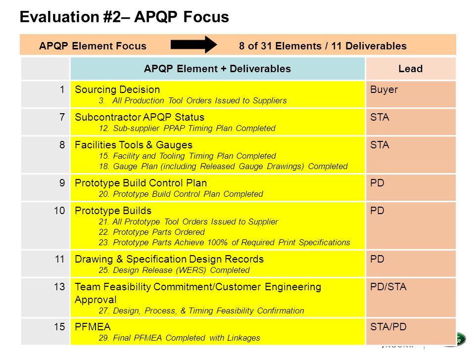 APQP Phases Elements Of APQP PDF Specification (Technical, 51% OFF APQP Phases Elements Of APQP PDF Specification (Technical, 51% OFF