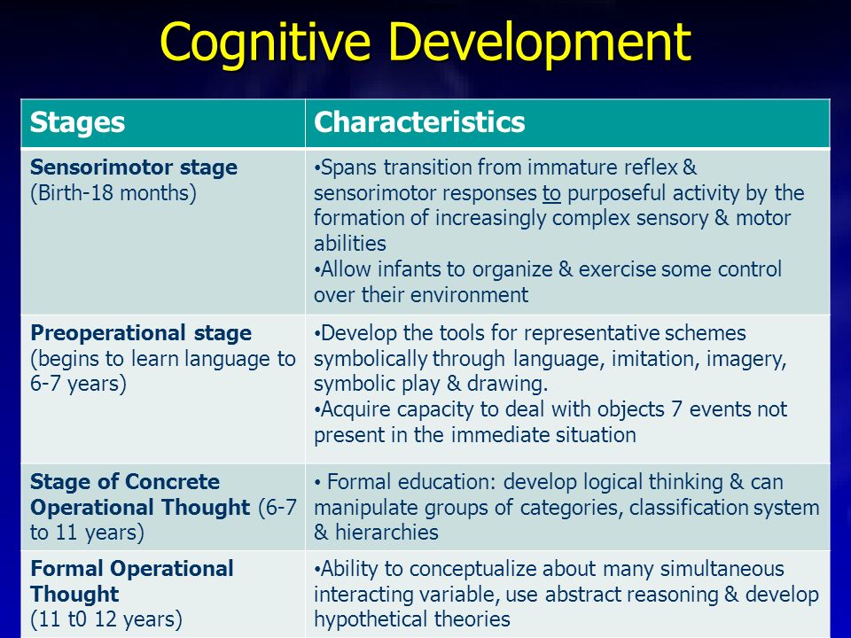 Developmental Milestones Chart, Milestone Chart, Cognitive Development ... Developmental Milestones Chart, Milestone Chart, Cognitive Development ...