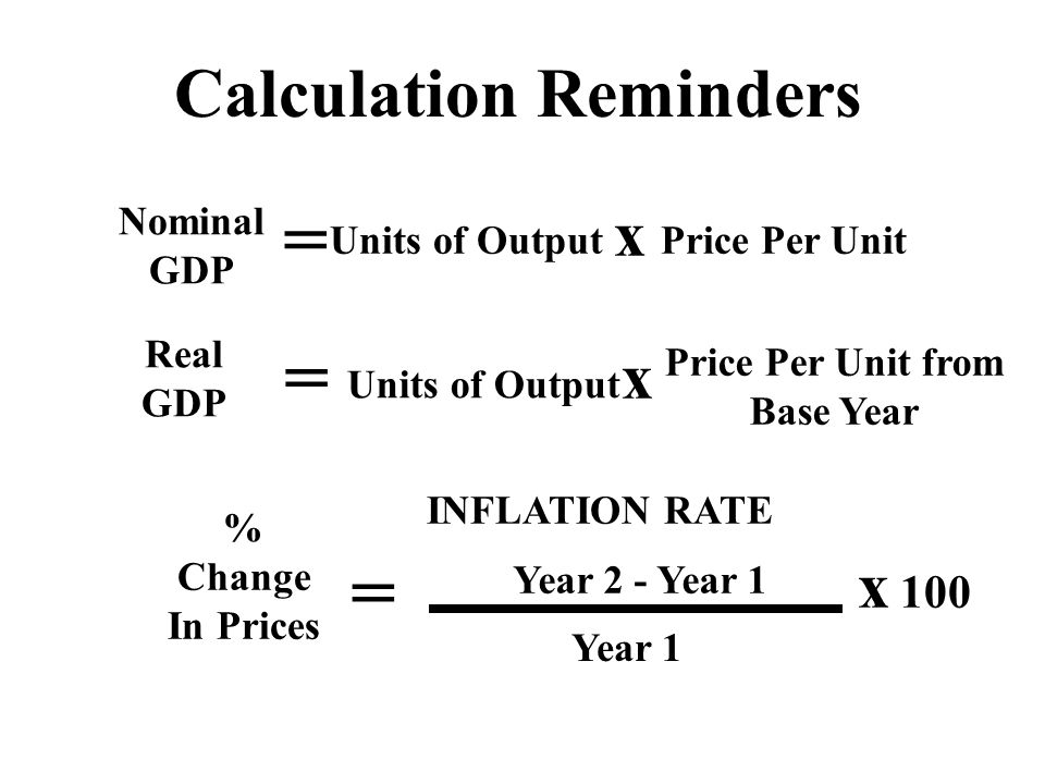 How To Calculate Nominal Gdp Nominal Vs Real Gdp - vrogue.co How To Calculate Nominal Gdp Nominal Vs Real Gdp - vrogue.co