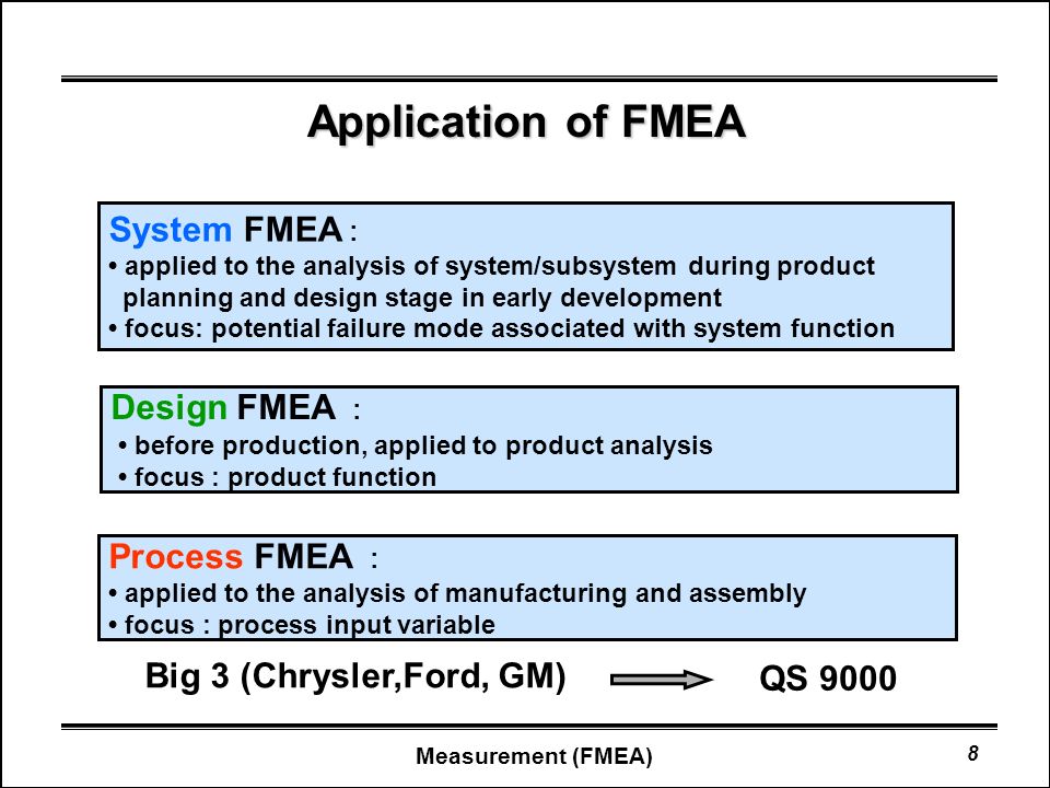 Guide To FMEA Excellence: Part Process FMEA (Failure Mode, 46% OFF Guide To FMEA Excellence: Part Process FMEA (Failure Mode, 46% OFF