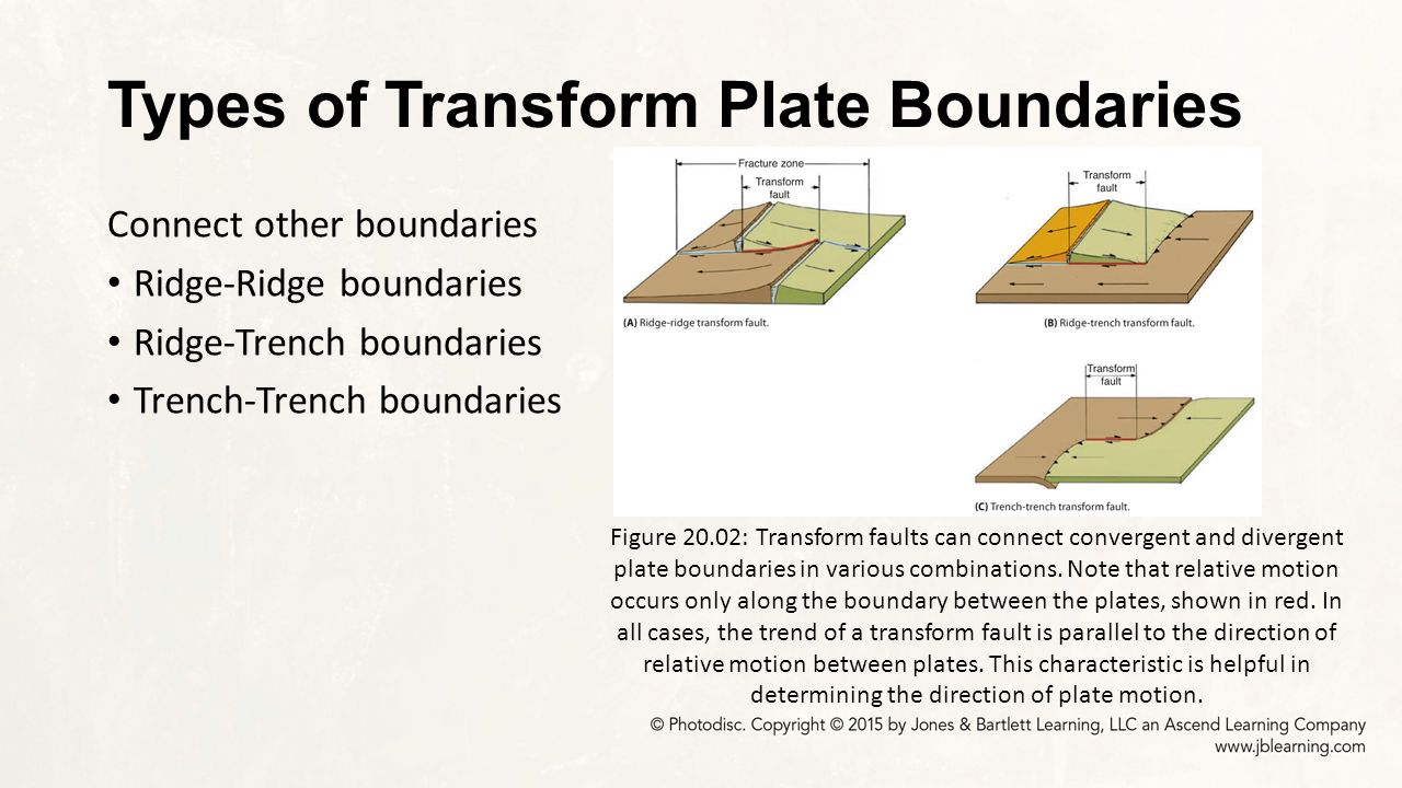 Transform Plate Boundaries Transform Plate Boundaries
