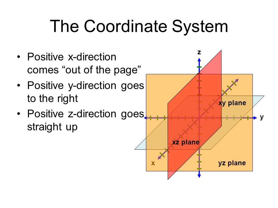 PPT Three-Dimensional Cartesian Coordinate System, 54% OFF PPT Three-Dimensional Cartesian Coordinate System, 54% OFF