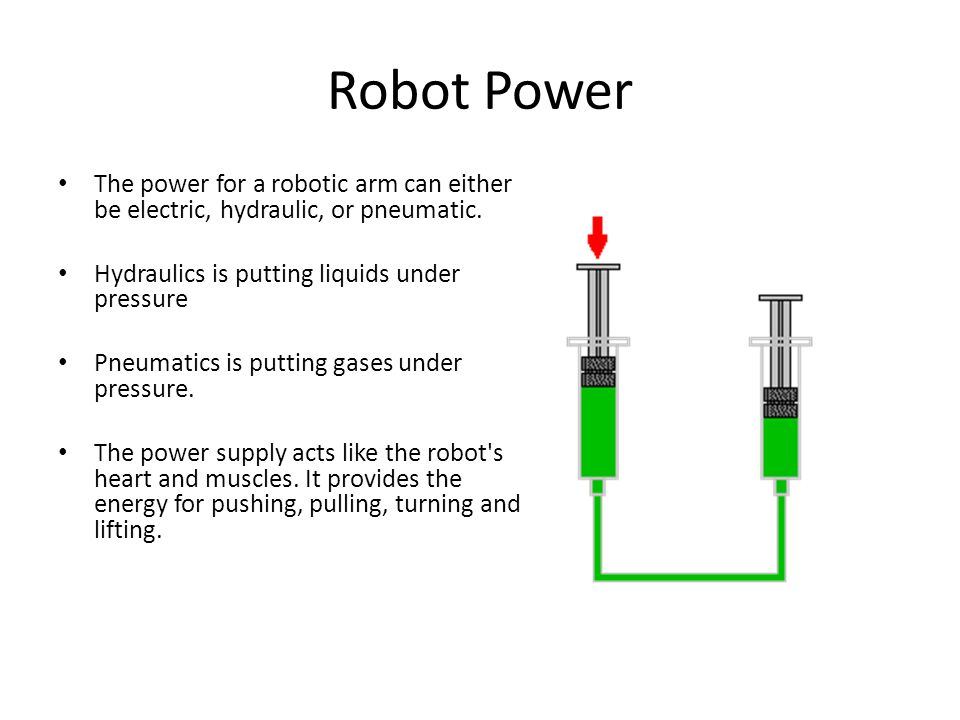 Syringe Hydraulic Arm Diagram