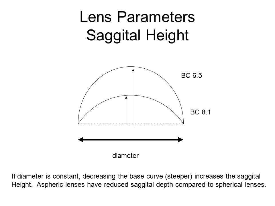 FITTING PROCEDURE FOR RIGID CONTACT LENS Optography, 40% OFF FITTING PROCEDURE FOR RIGID CONTACT LENS Optography, 40% OFF
