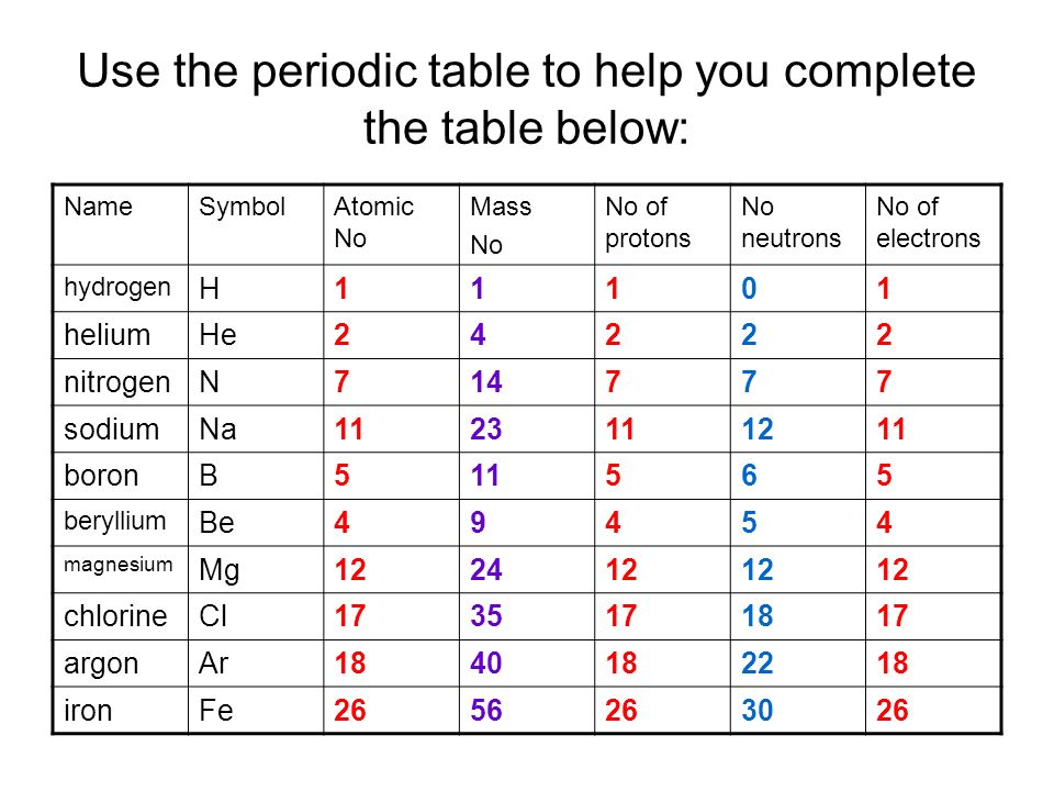 😀 Argon protons neutrons electrons. How many protons, electrons, and ... 😀 Argon protons neutrons electrons. How many protons, electrons, and ...