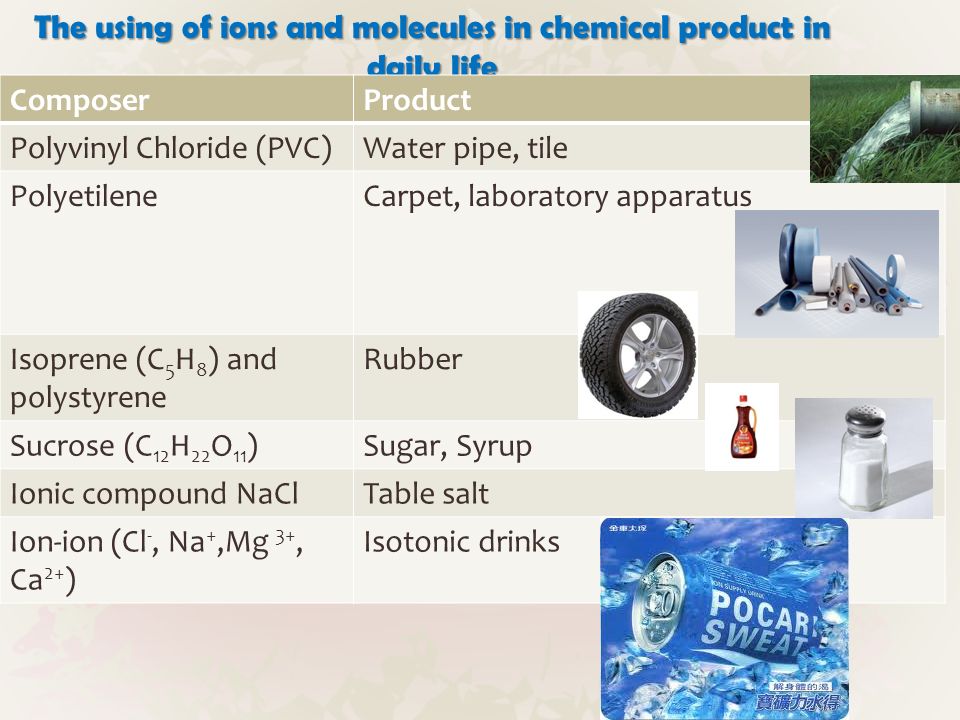 Examples Of Ionic Compounds In Everyday Life, 46% OFF Examples Of Ionic Compounds In Everyday Life, 46% OFF