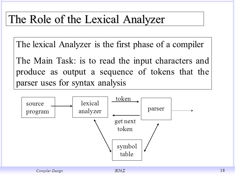 GitHub - vivekkdagar/c-lexical-analyzer: Lexical Analyzer for C made in C++ GitHub - vivekkdagar/c-lexical-analyzer: Lexical Analyzer for C made in C++
