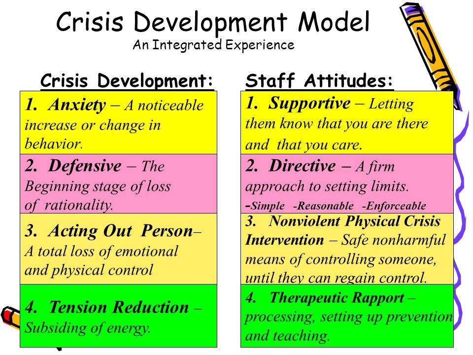 PPT Non Violent Crisis Intervention PowerPoint, 59% OFF PPT Non Violent Crisis Intervention PowerPoint, 59% OFF