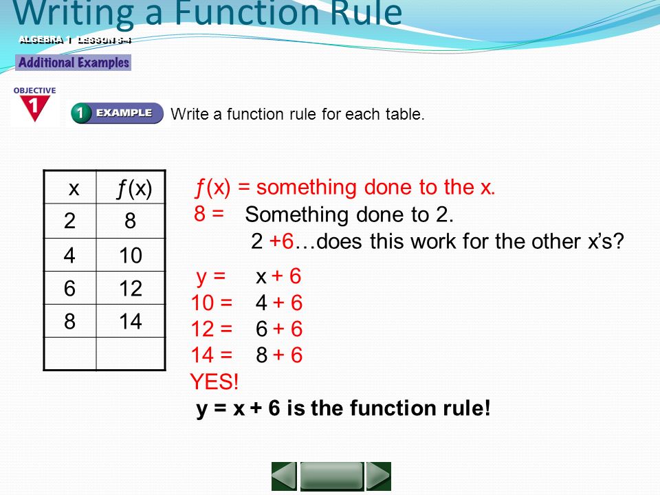 Function Rule Function Rule