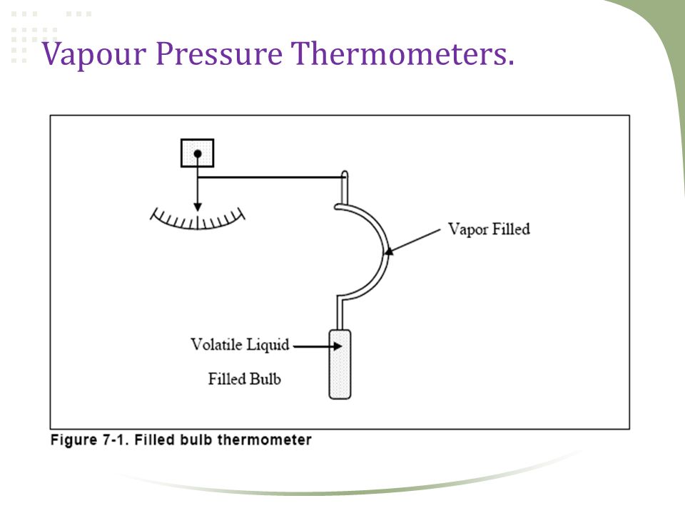 What Is Vapour Pressure Thermometer? Working Principle, 55% OFF What Is Vapour Pressure Thermometer? Working Principle, 55% OFF